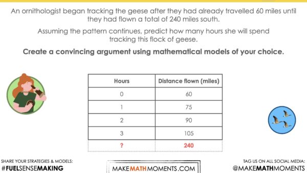 Bird Migration | Growing Linear Patterning Real World Math Lessons