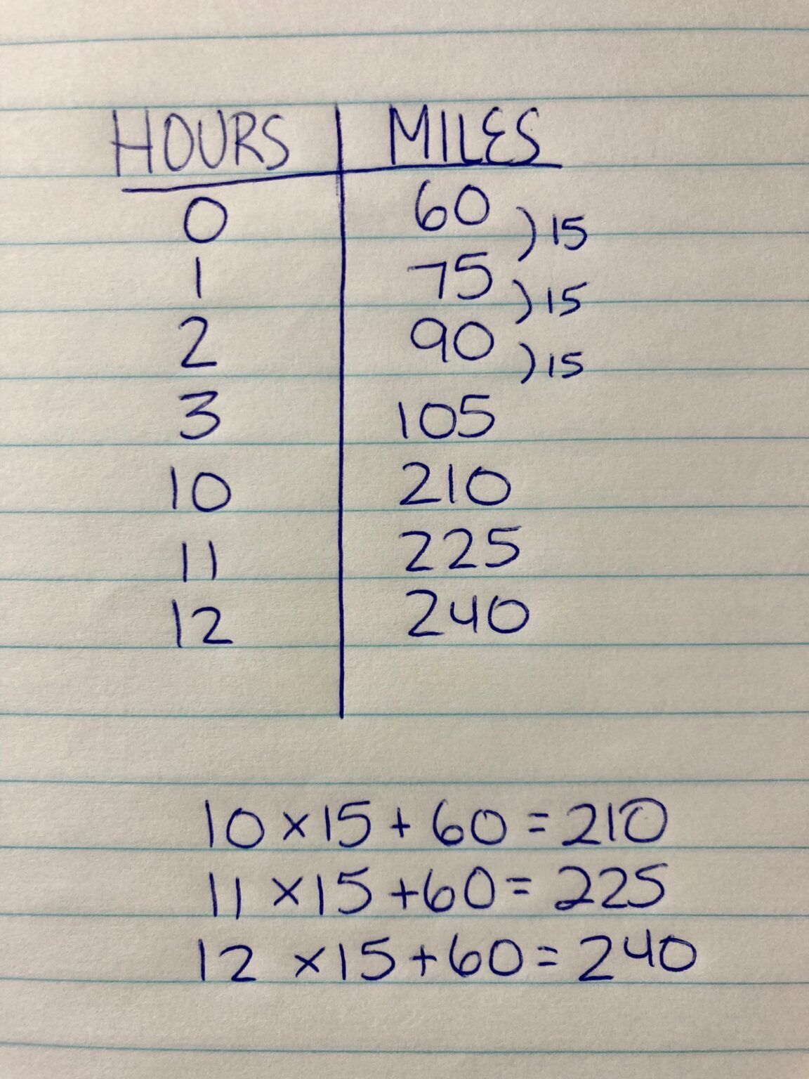 Bird Migration | Growing Linear Patterning Real World Math Lessons