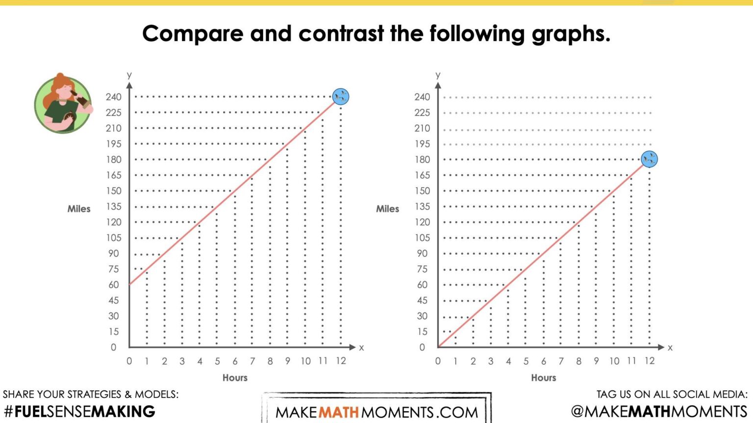 Bird Migration | Growing Linear Patterning Real World Math Lessons