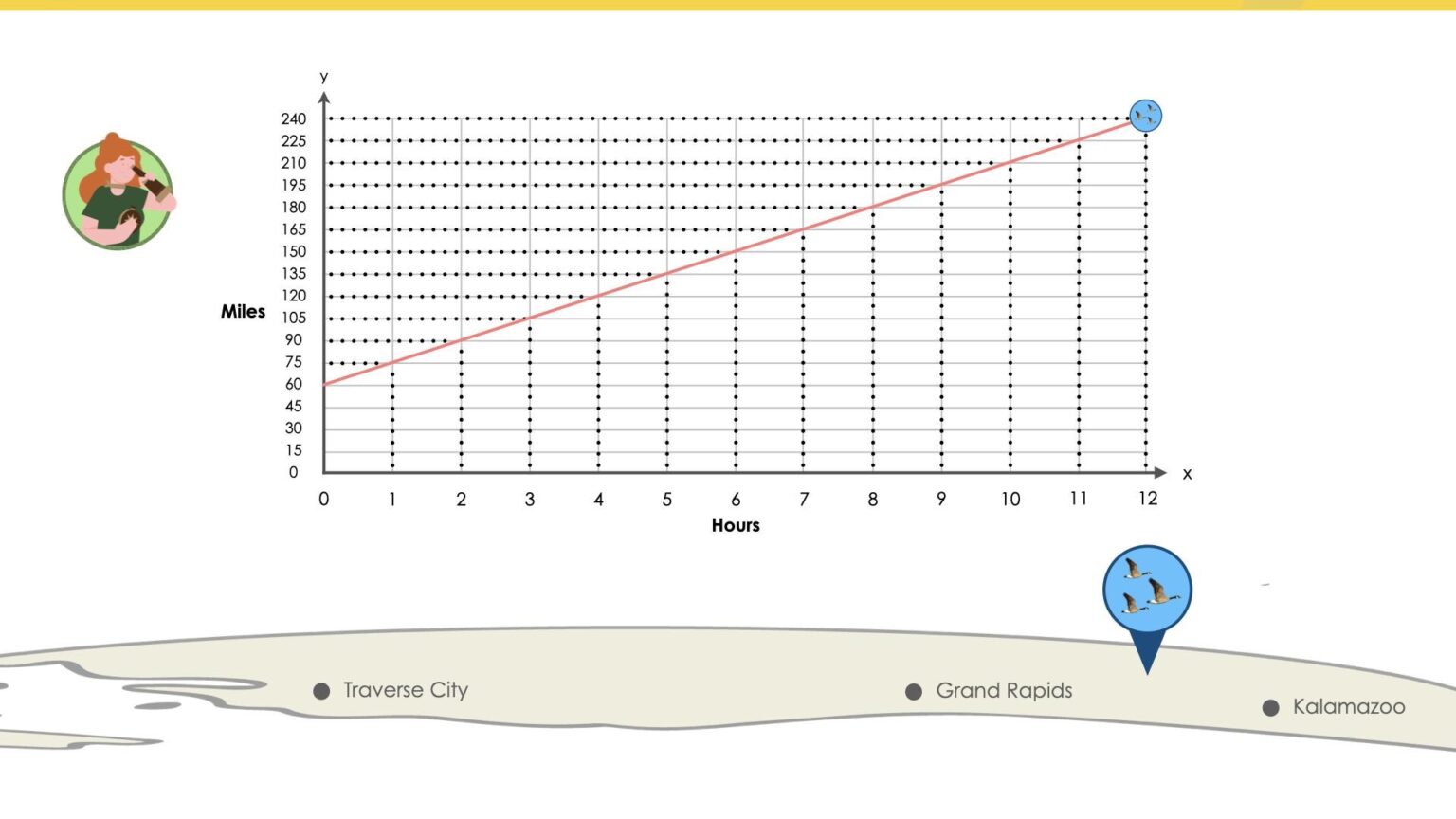 Bird Migration | Growing Linear Patterning Real World Math Lessons