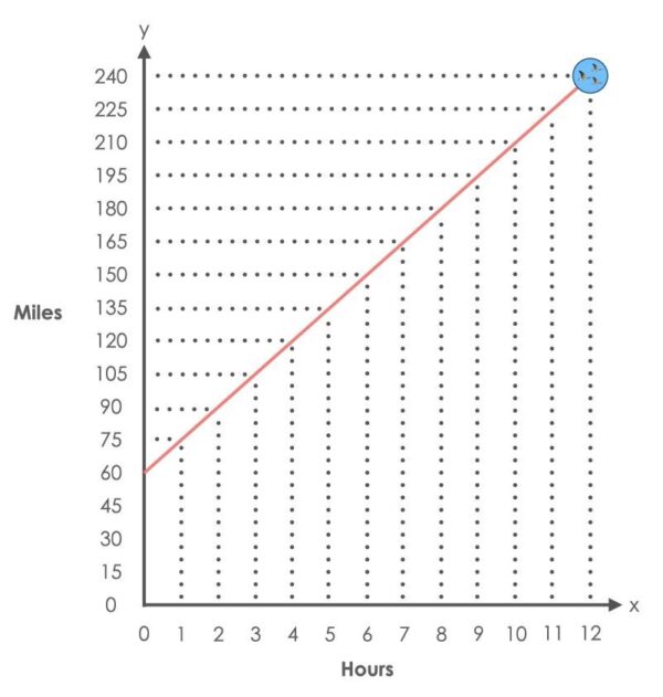 Bird Migration | Growing Linear Patterning Real World Math Lessons