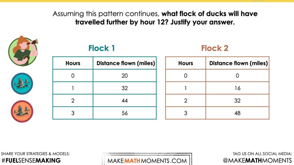 Bird Migration [Day 3] | Real World Linear Patterning Lesson | 3 Act ...