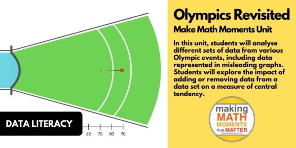 Olympics Revisited [Day 2] - Data Literacy: Importance of Range and Scales