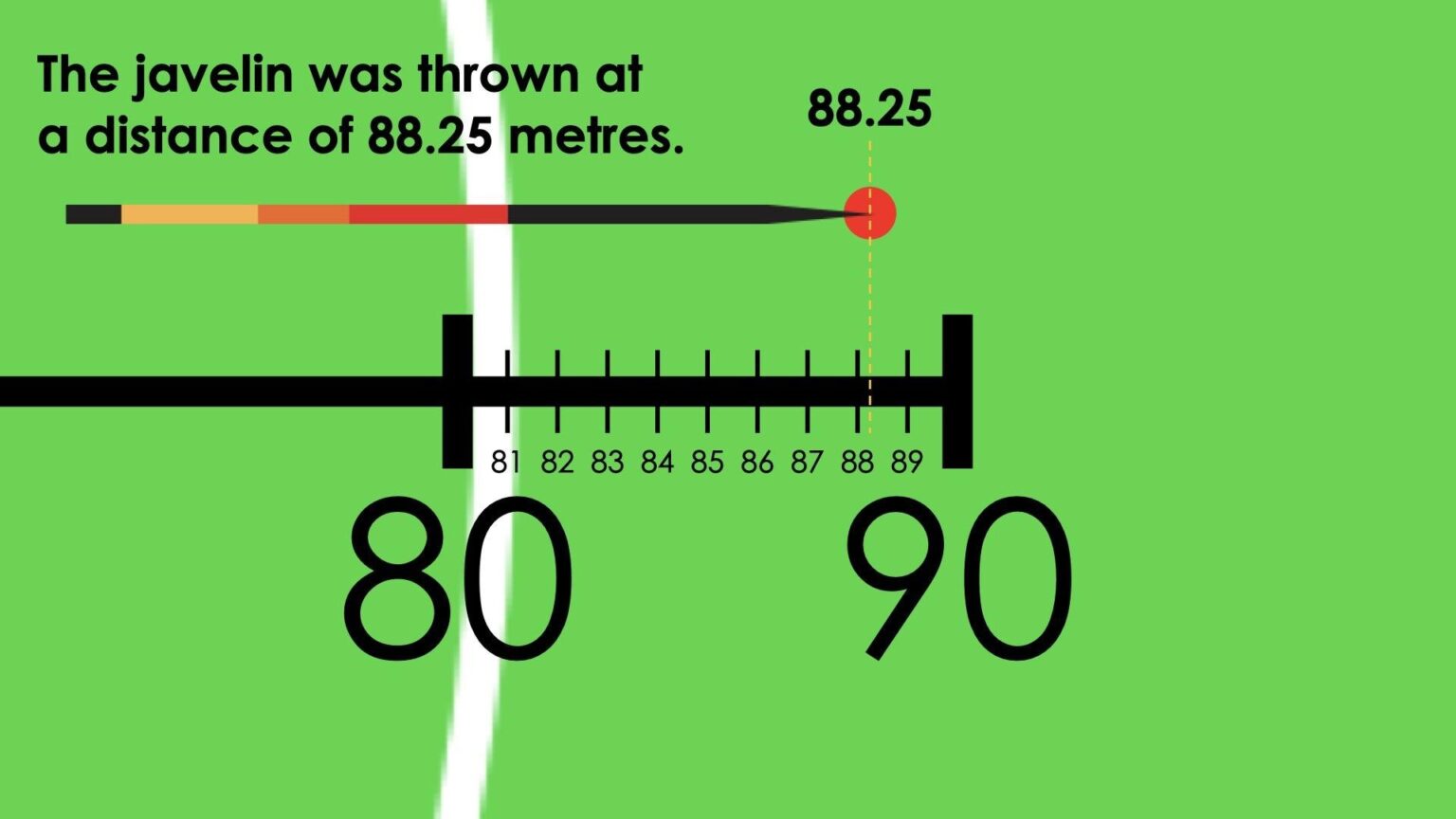 Olympics Revisited [Day 1] | Data Literacy: Graphing, Mean, Median & Mode