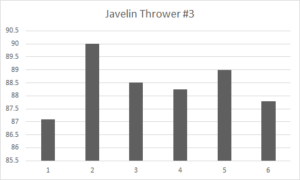 Olympics Revisited [Day 1] | Data Literacy: Graphing, Mean, Median & Mode
