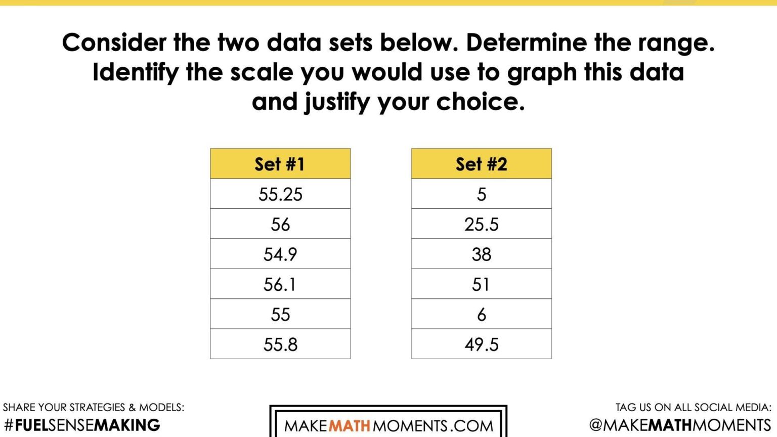 Olympics Revisited [Day 1] | Data Literacy: Graphing, Mean, Median & Mode