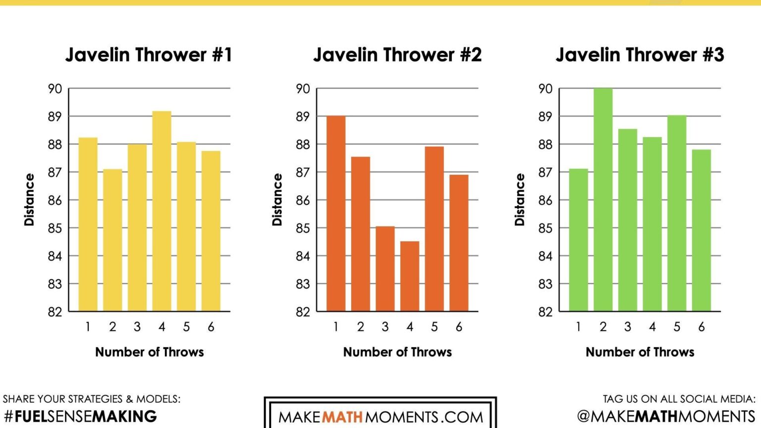 Olympics Revisited [Day 1] | Data Literacy: Graphing, Mean, Median & Mode