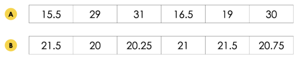 Olympics Revisited [Day 1] | Data Literacy: Graphing, Mean, Median & Mode