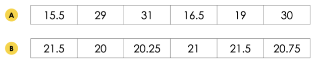 Olympics Revisited [Day 1] | Data Literacy: Graphing, Mean, Median & Mode