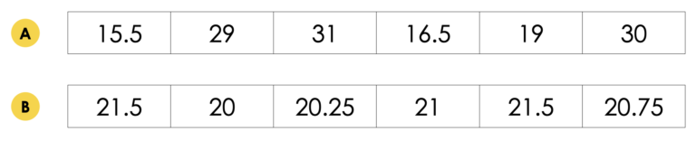 Olympics Revisited [Day 1] | Data Literacy: Graphing, Mean, Median & Mode