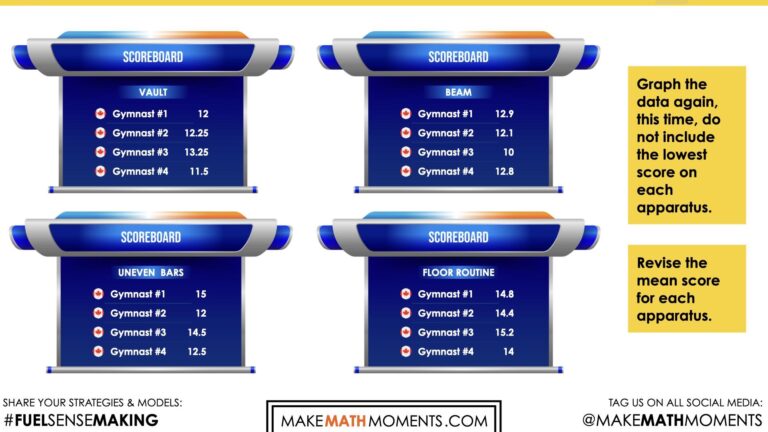 Olympics Revisited [Day 3] Data Literacy and Data Analysis With Graphs
