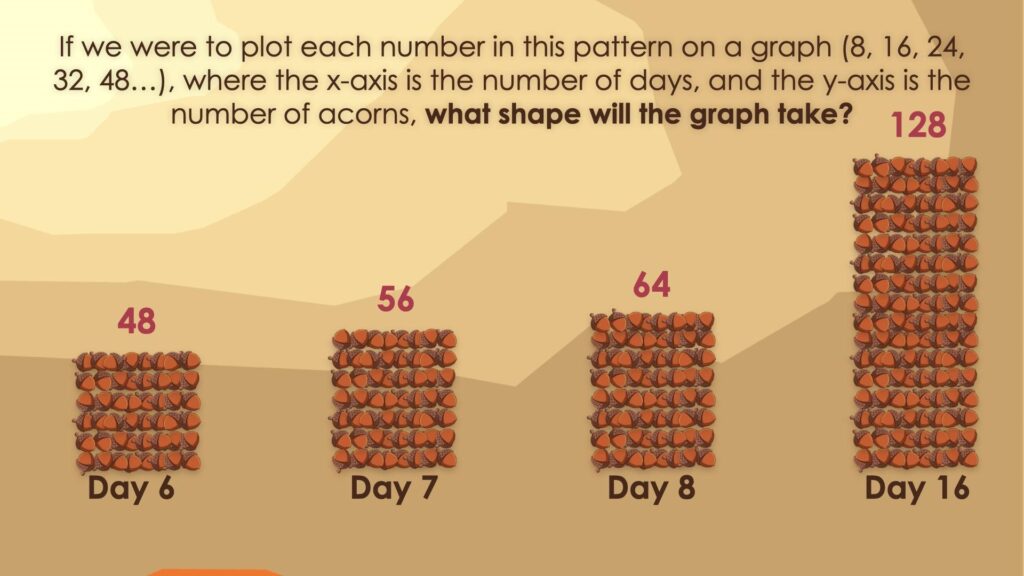 Acorn Hoarding | Visual Patterns | Linear Relations & Linear Equations