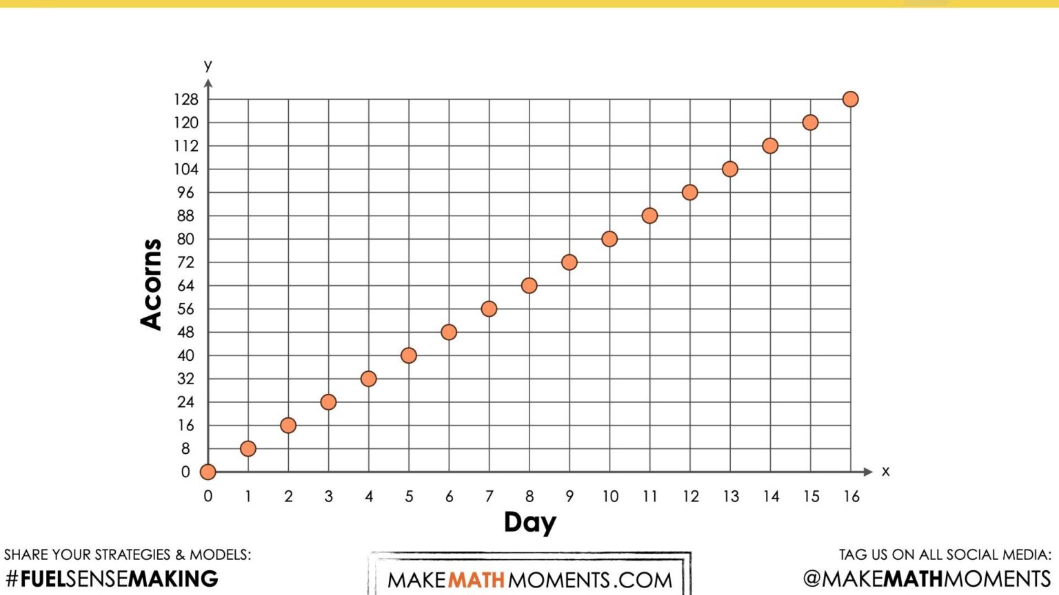 Acorn Hoarding | Visual Patterns | Linear Relations & Linear Equations