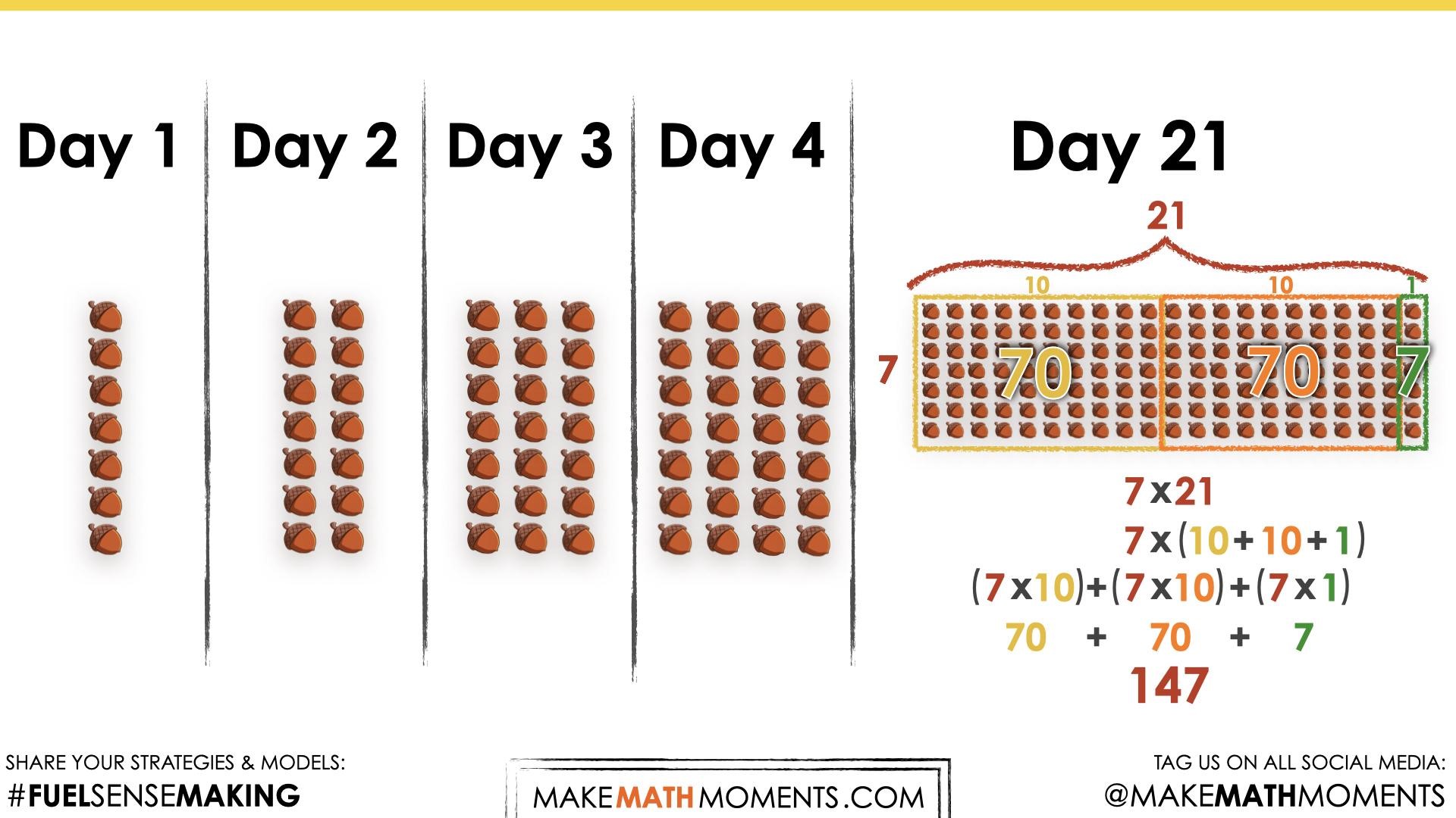 Acorn Hoarding [Day 2] Visual Patterns Number Talk & Practice Worksheet