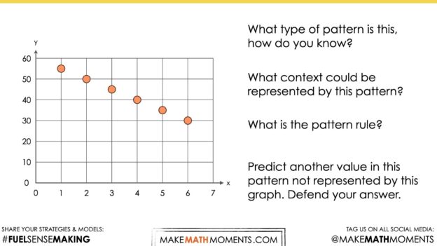Acorn Hoarding [Day 4] Geometric Patterns Math Talk & Practice Worksheet