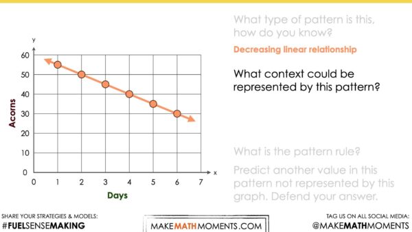 Acorn Hoarding [Day 4] Geometric Patterns Math Talk & Practice Worksheet