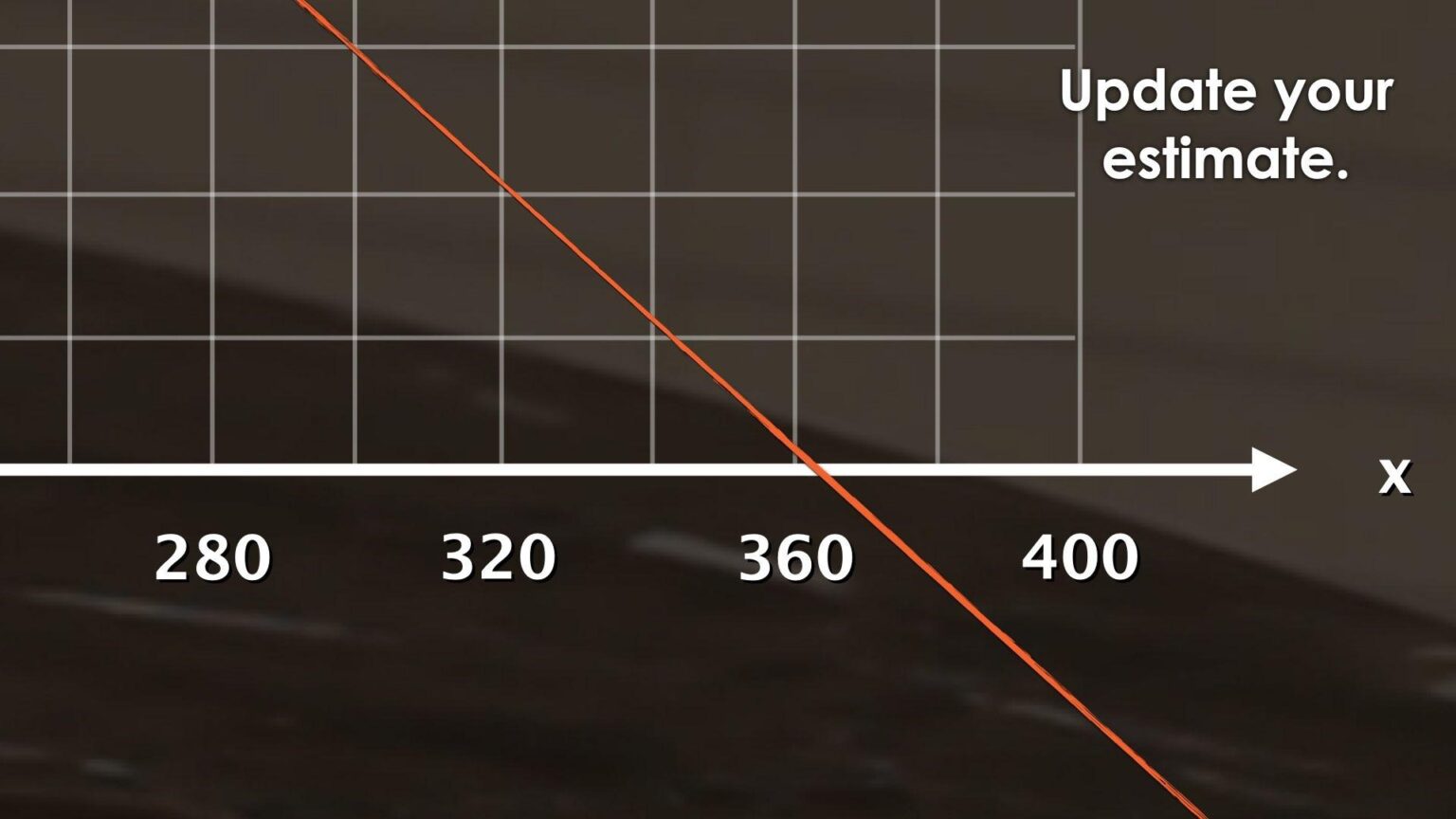Candle Burning | 3 Act Math Task Style Scatter Plots & Linear ...