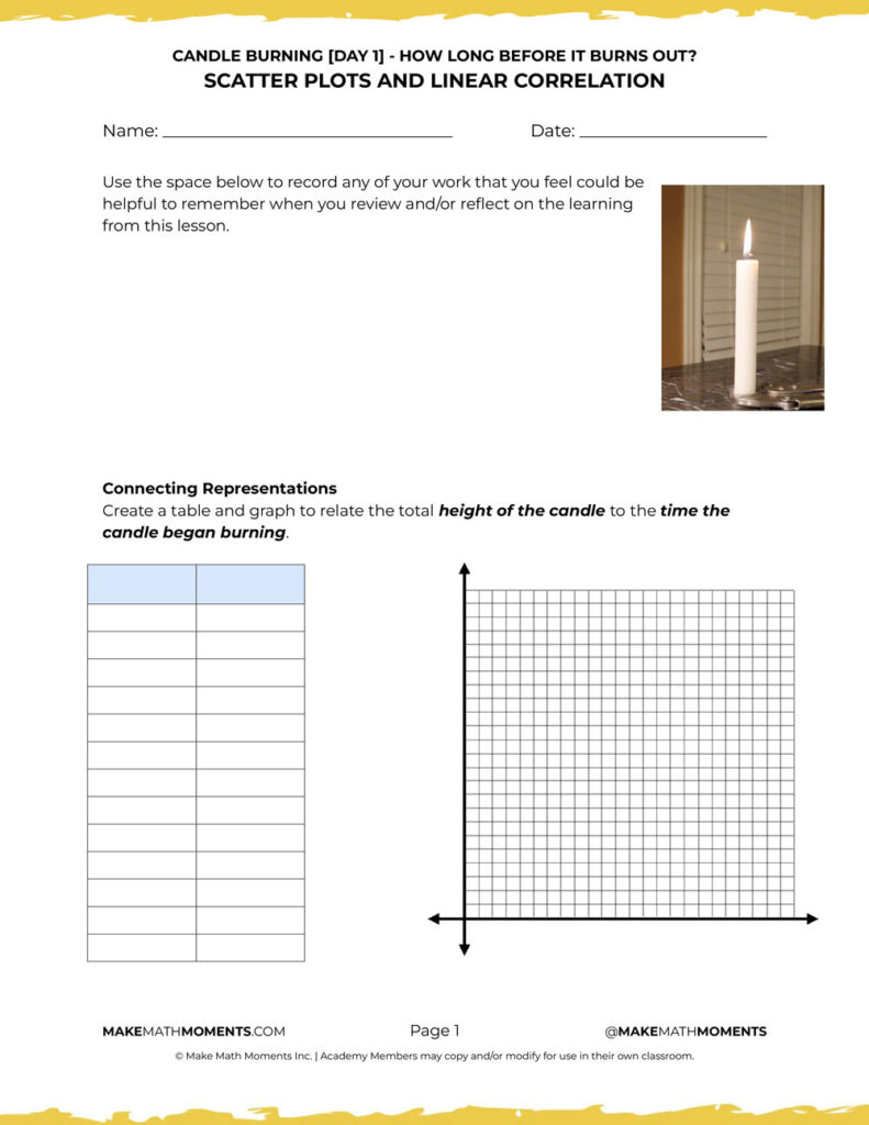 Candle Burning | 3 Act Math Task Style Scatter Plots & Linear ...
