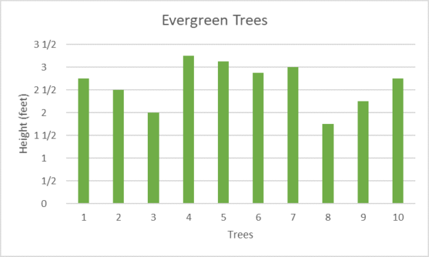 Evergreen [Day 1] | Data Literacy: Investigating Data Sets with Fractions