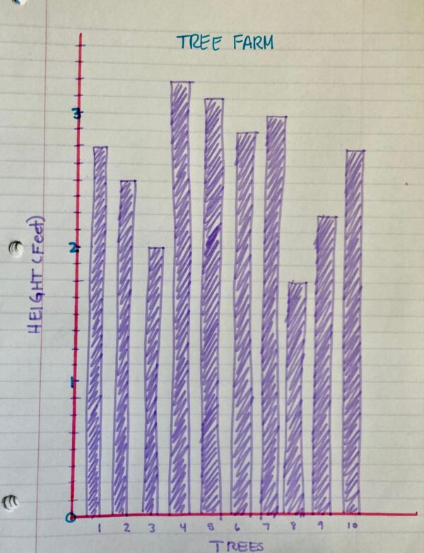 Evergreen [Day 1] | Data Literacy: Investigating Data Sets with Fractions
