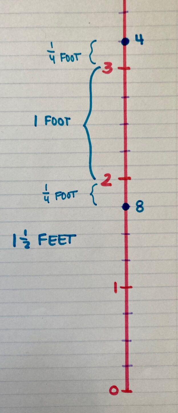 Evergreen [Day 1] | Data Literacy: Investigating Data Sets with Fractions