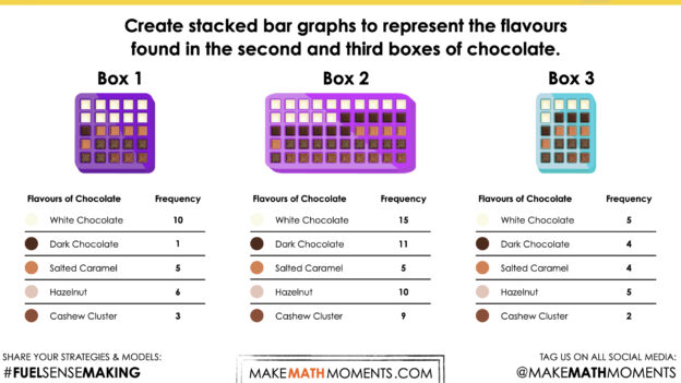 Flavour Frenzy [Day 3] | Stacked Bar Graphs to Display Relative Frequency