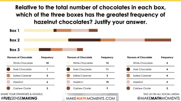 Flavour Frenzy [Day 3] | Stacked Bar Graphs to Display Relative Frequency