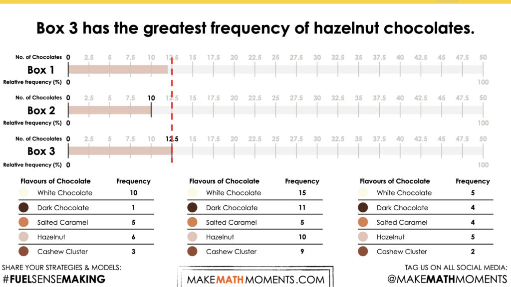 Flavour Frenzy [Day 3] | Stacked Bar Graphs to Display Relative Frequency