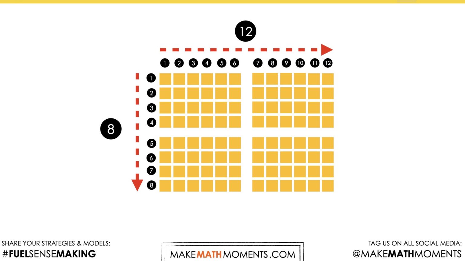 Stack 'Em Up | Multiplying Whole Numbers | Properties of Multiplication