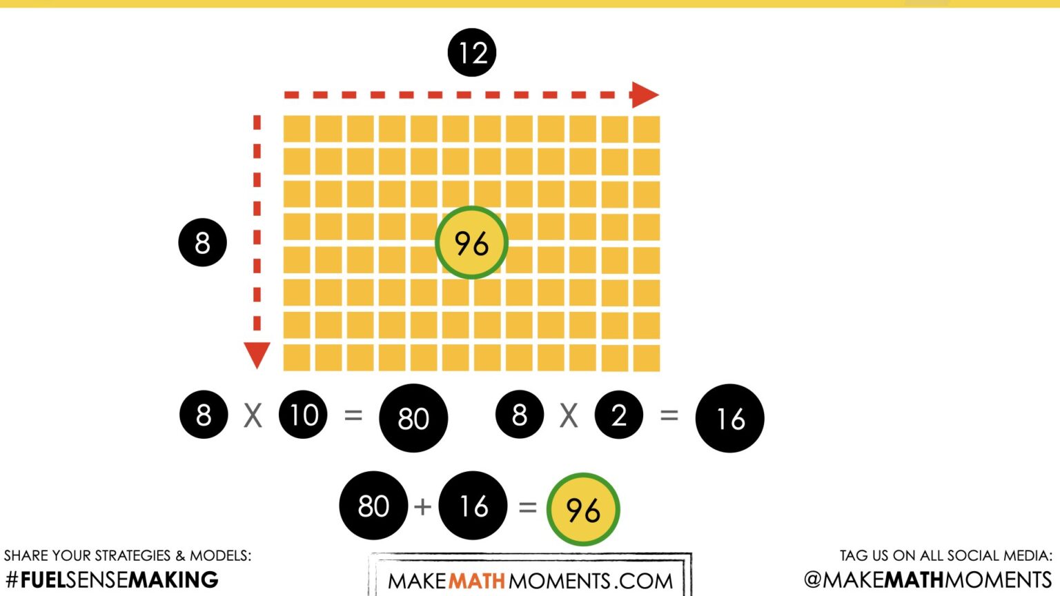 Stack 'Em Up | Multiplying Whole Numbers | Properties of Multiplication
