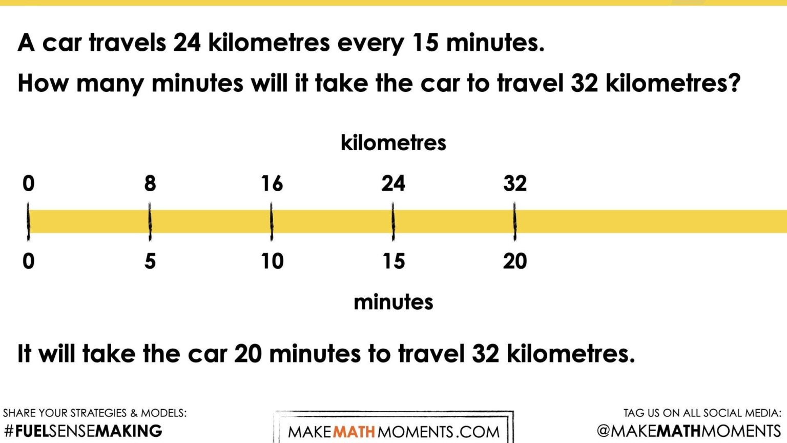 Stacking Paper [Day 2] | Proportions Worksheet & Visual Number Talk