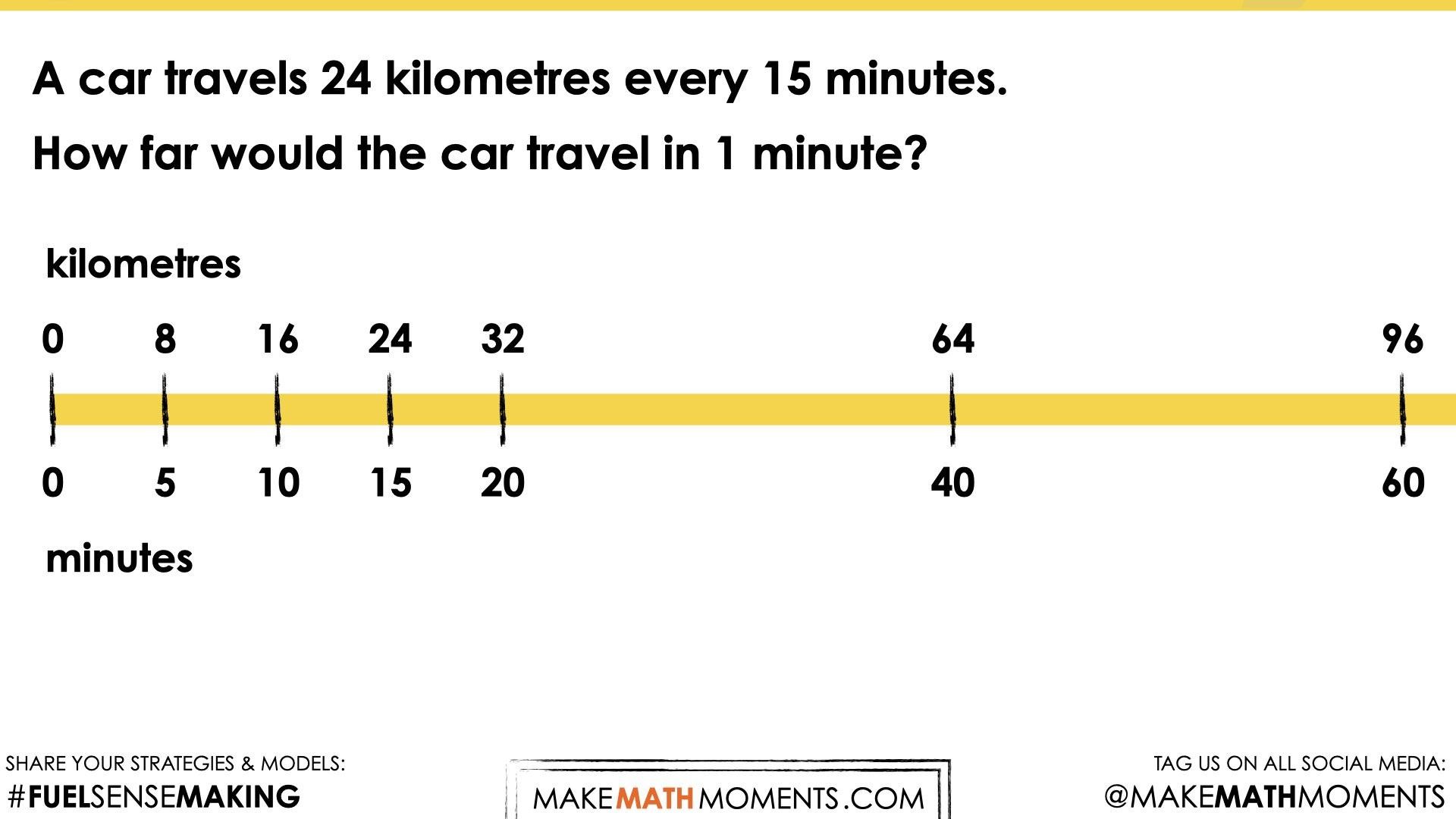 Stacking Paper [Day 2] | Proportions Worksheet & Visual Number Talk