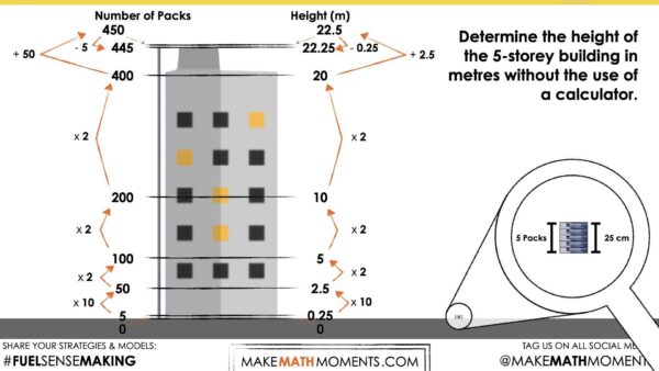 Stacking Paper [Day 2] | Proportions Worksheet & Visual Number Talk