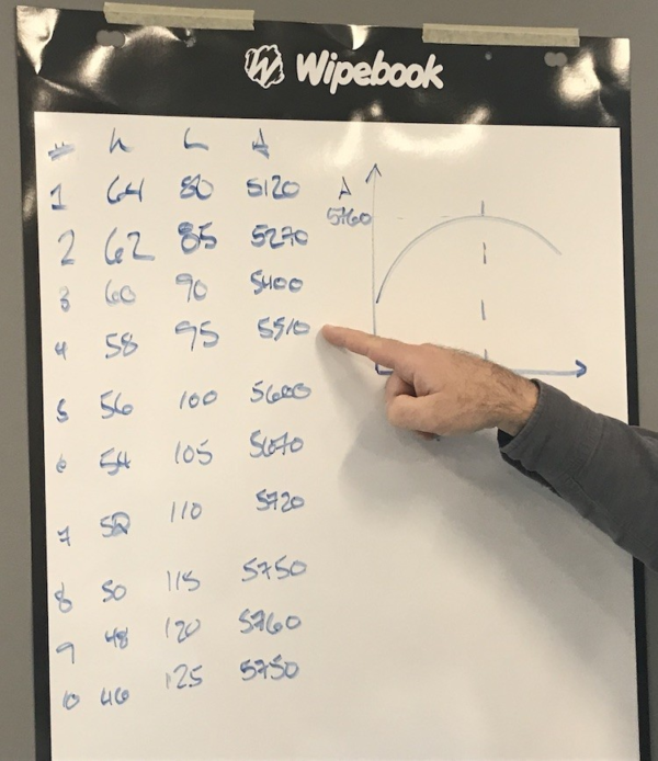 Magic Rectangle | Optimization: Area of a Rectangle Completing the Square