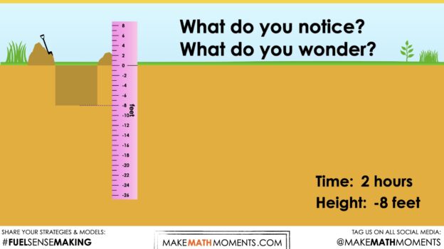 Just Keep Digging | Multiplying and dividing integers | 3 Act Math