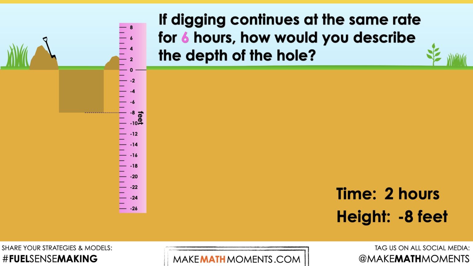Just Keep Digging | Multiplying and dividing integers | 3 Act Math