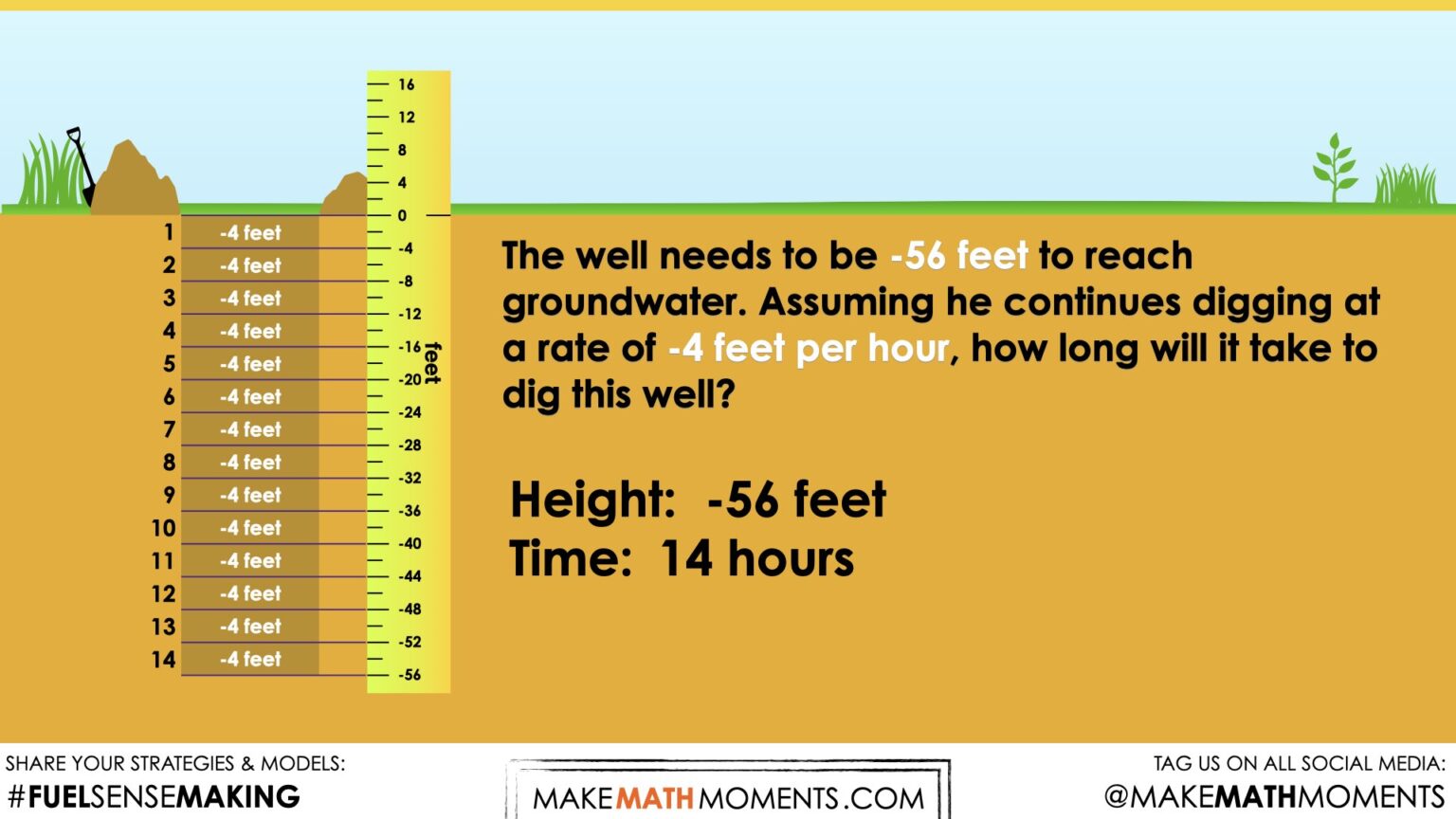 Just Keep Digging | Multiplying and dividing integers | 3 Act Math