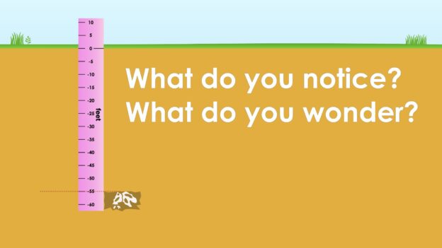 Just Keep Digging | Multiplying and dividing integers | 3 Act Math