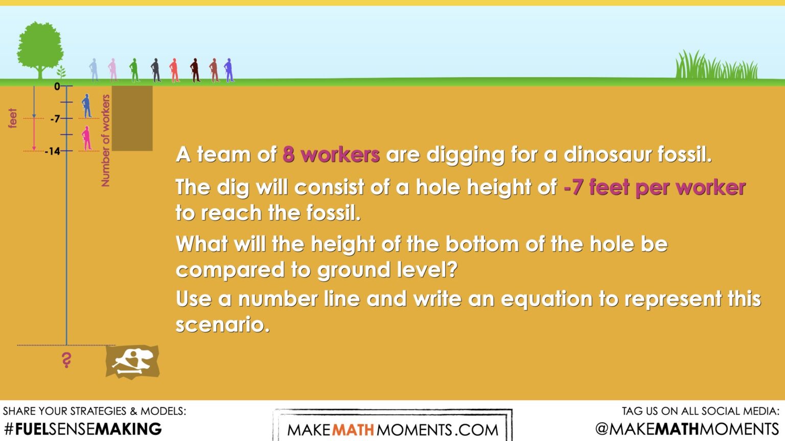 Just Keep Digging [Day 4] - Multiplying and Dividing Integers Number Talk