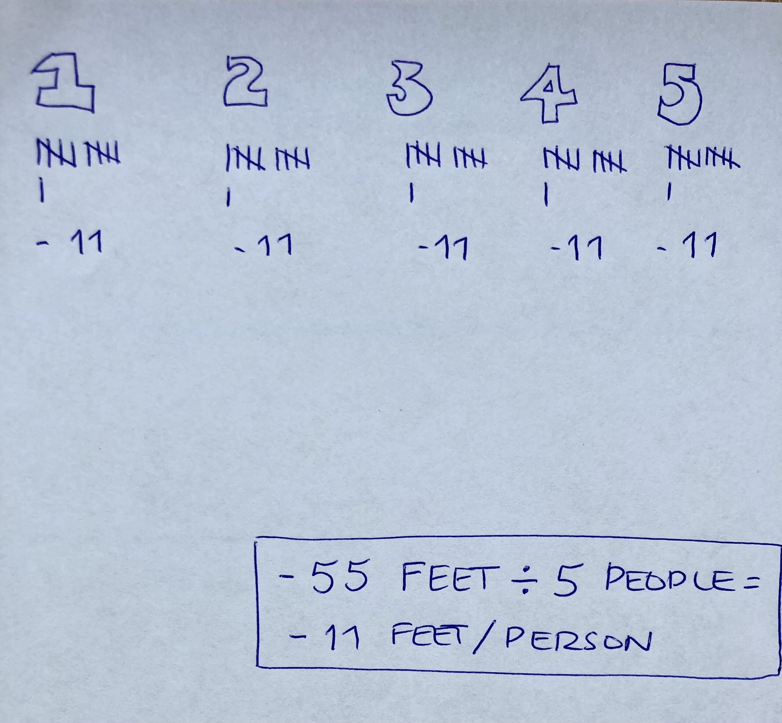 Just Keep Digging | Multiplying and dividing integers | 3 Act Math