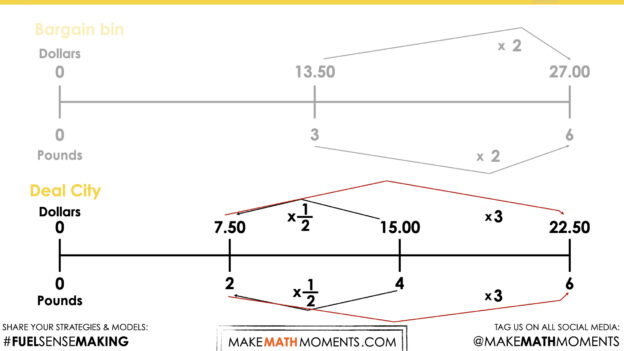 Better Buy [Day 1] | Calculating Rates or “Unit Rates” | Financial Literacy