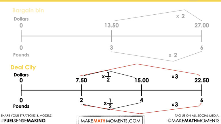 Better Buy [Day 1] | Calculating Rates or “Unit Rates” | Financial Literacy