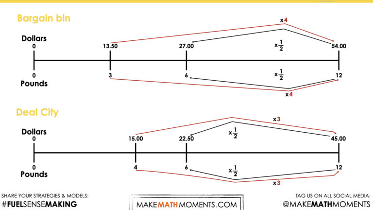 Better Buy [Day 1] | Calculating Rates or “Unit Rates” | Financial Literacy