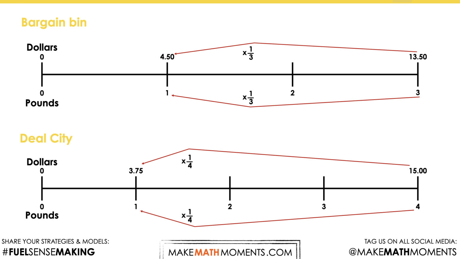 Better Buy [Day 1] | Calculating Rates or “Unit Rates” | Financial Literacy