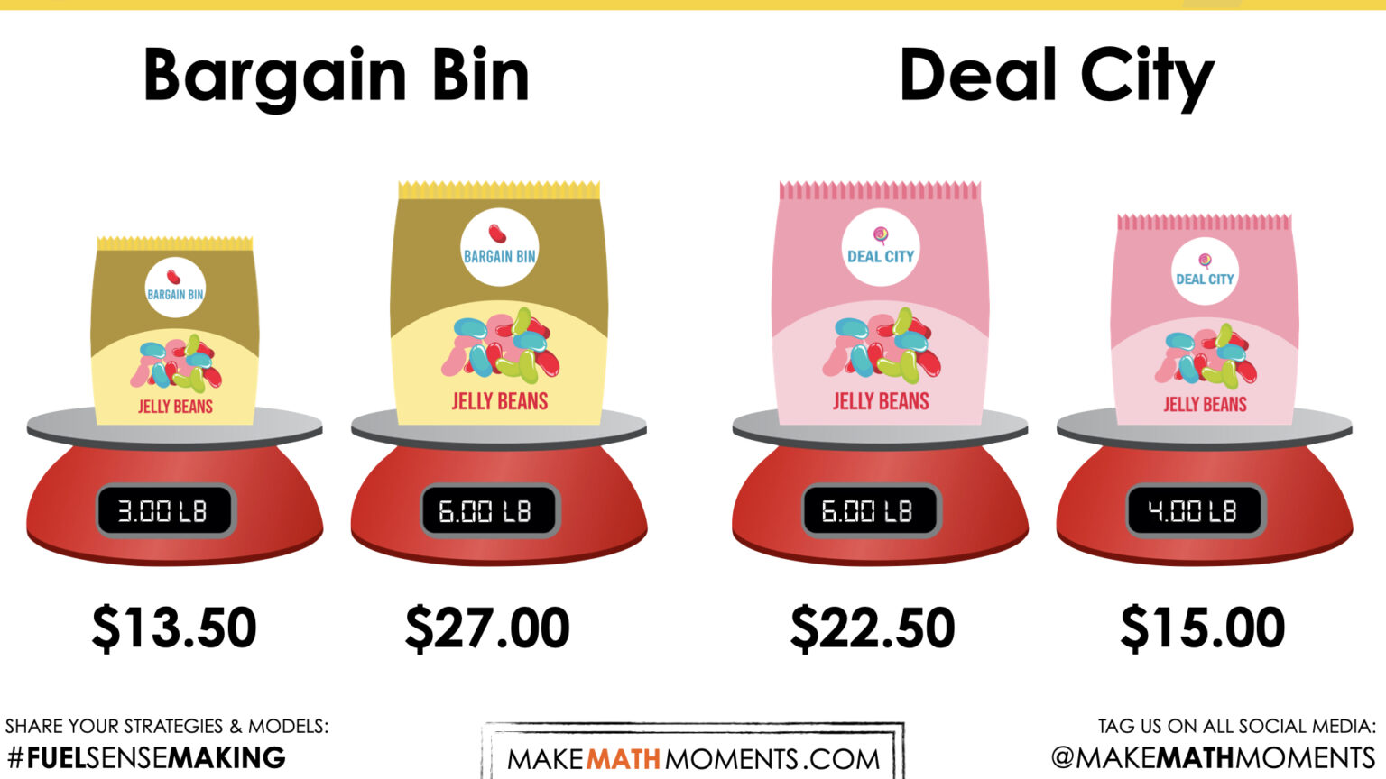 Better Buy [Day 1] | Calculating Rates or “Unit Rates” | Financial Literacy