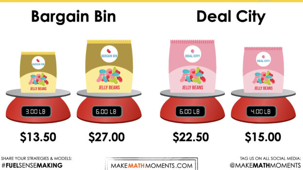 Better Buy [Day 1] | Calculating Rates or “Unit Rates” | Financial Literacy