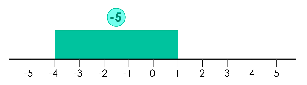 Going Up? [Day 2] - Add and Subtract Integers Number Talk & Practice