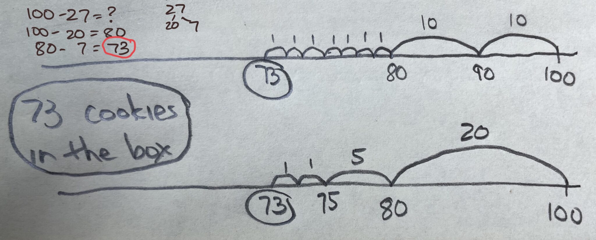 How Many Cookies? [Day 1] Subtraction Within 100 Real World Math
