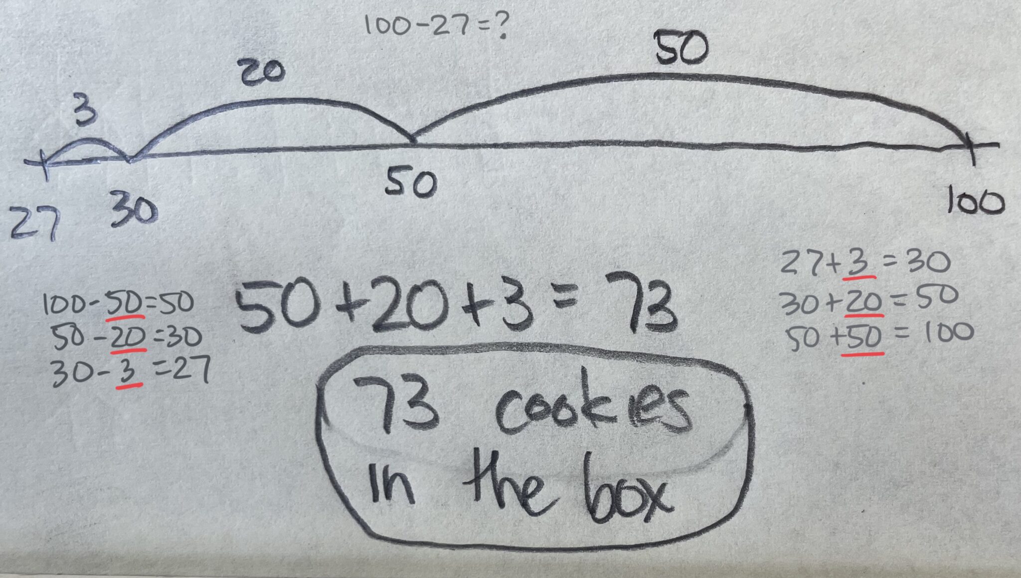 How Many Cookies? [Day 1] Subtraction Within 100 Real World Math