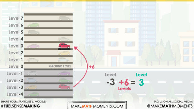 Going Up? | Adding and Subtracting Integers 3 Act Math Tasks & Practice